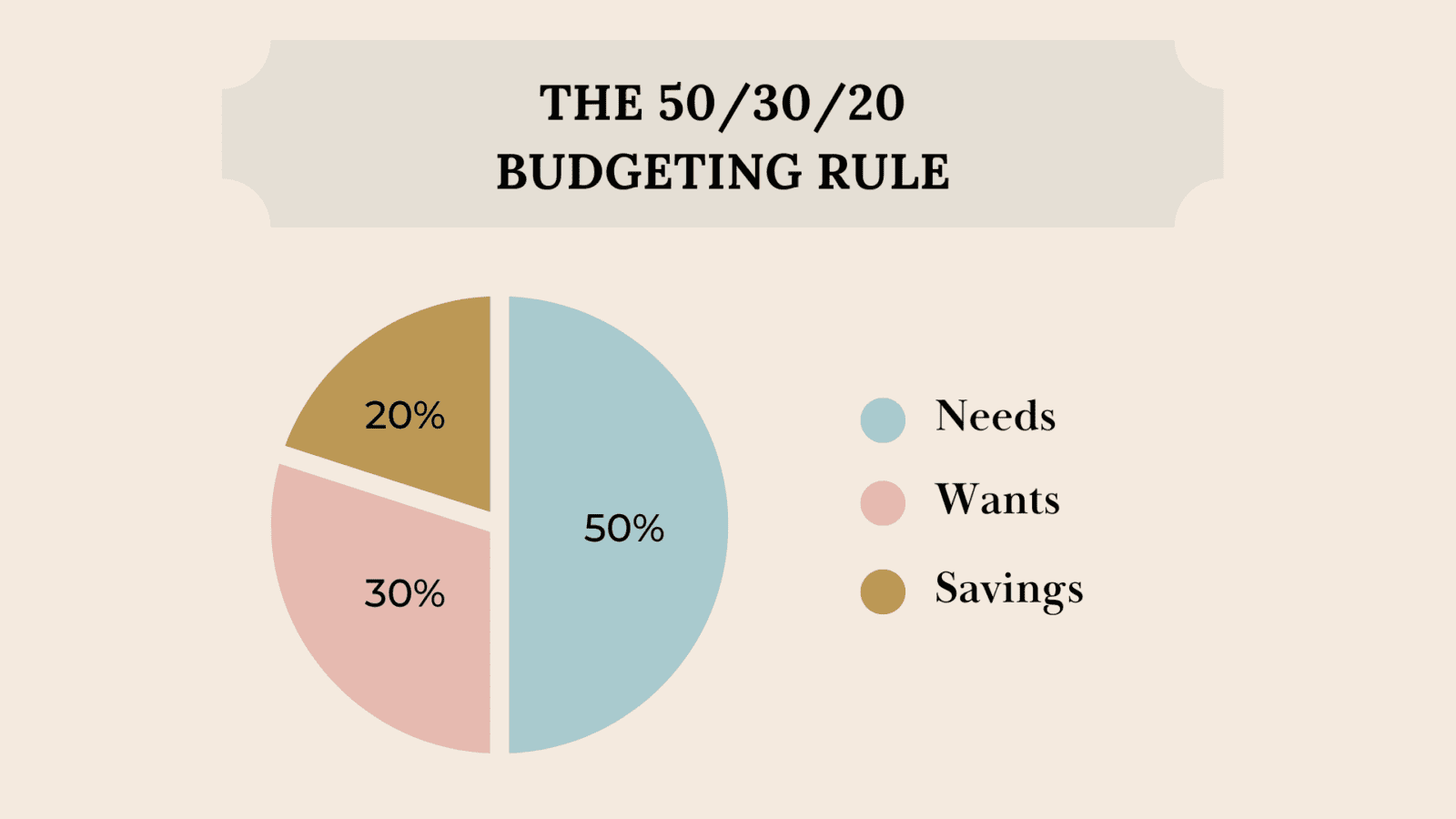 Budgeting 101: How to Create and Follow a Simple Budget